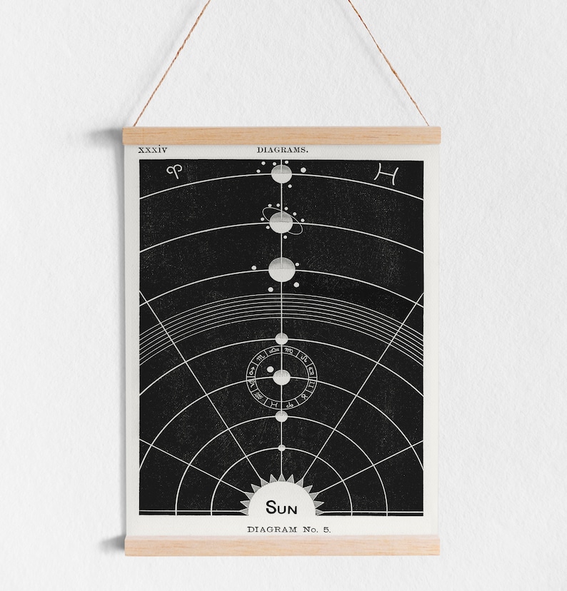 Printable Solar System Map Digital Download Planets Poster Planets Map ...