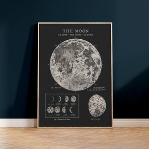 Moon Phases Printable | Vintage Moon Poster | Moon Phases Print | Lunar ...