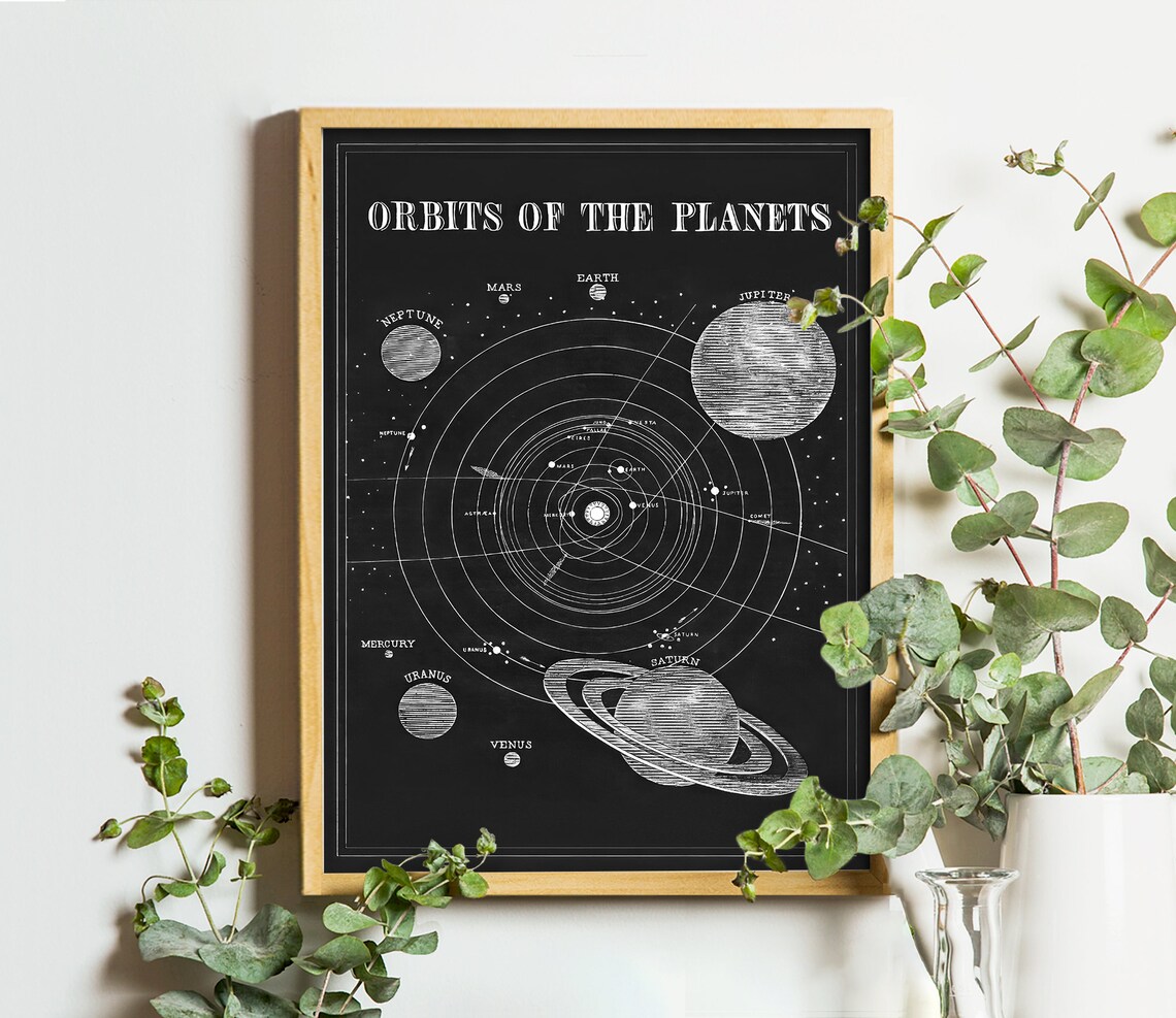 Printable Solar System Poster | Vintage Astronomy Wall Decor ...