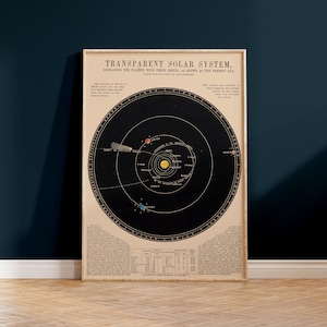 Printable Solar System Map Space Poster | Digital Download | Solar ...