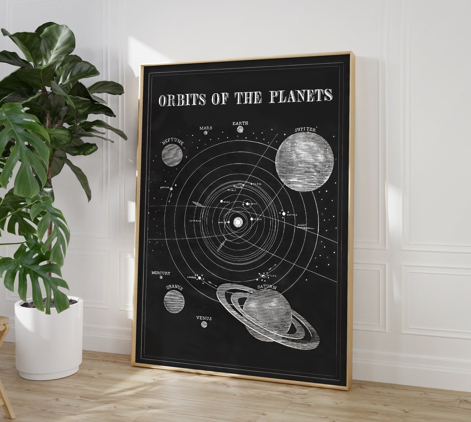 Printable Solar System Poster | Vintage Astronomy Wall Decor ...