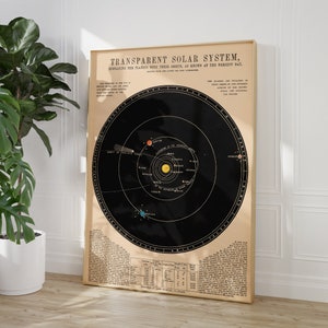 Printable Solar System Map Space Poster | Digital Download | Solar ...