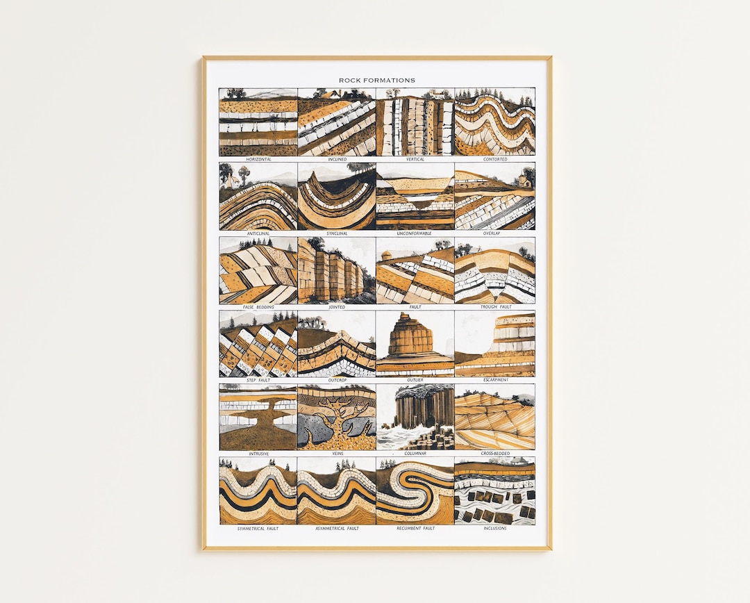 Rock Formations Chart | Digital Download | Geology Chart | Educational ...