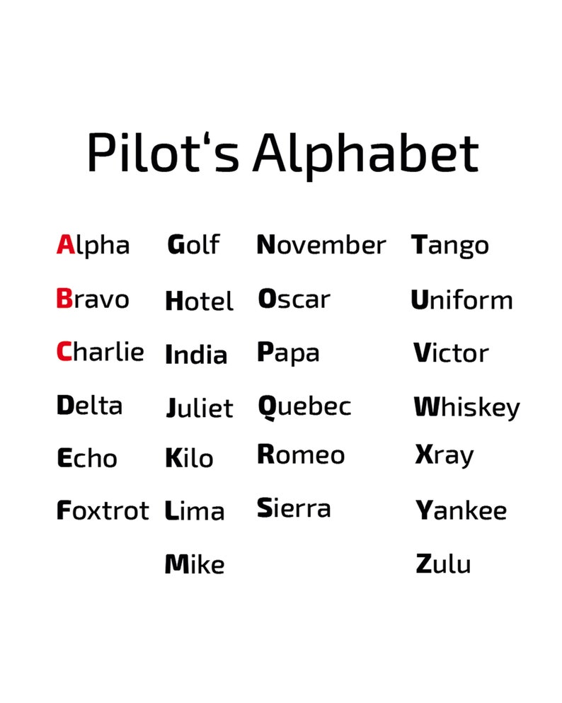 NATO Phonetic Alphabet, NATO Phonetics Wall Art, Airplane Decor, Boys ...