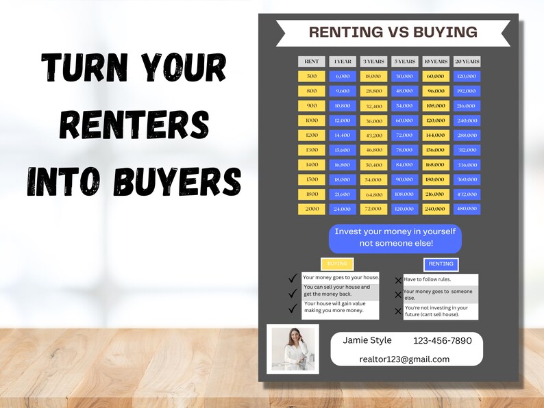 Rent Vs Buying Flyer, Real Estate Printable, Real Estate Flyer, Realtor ...