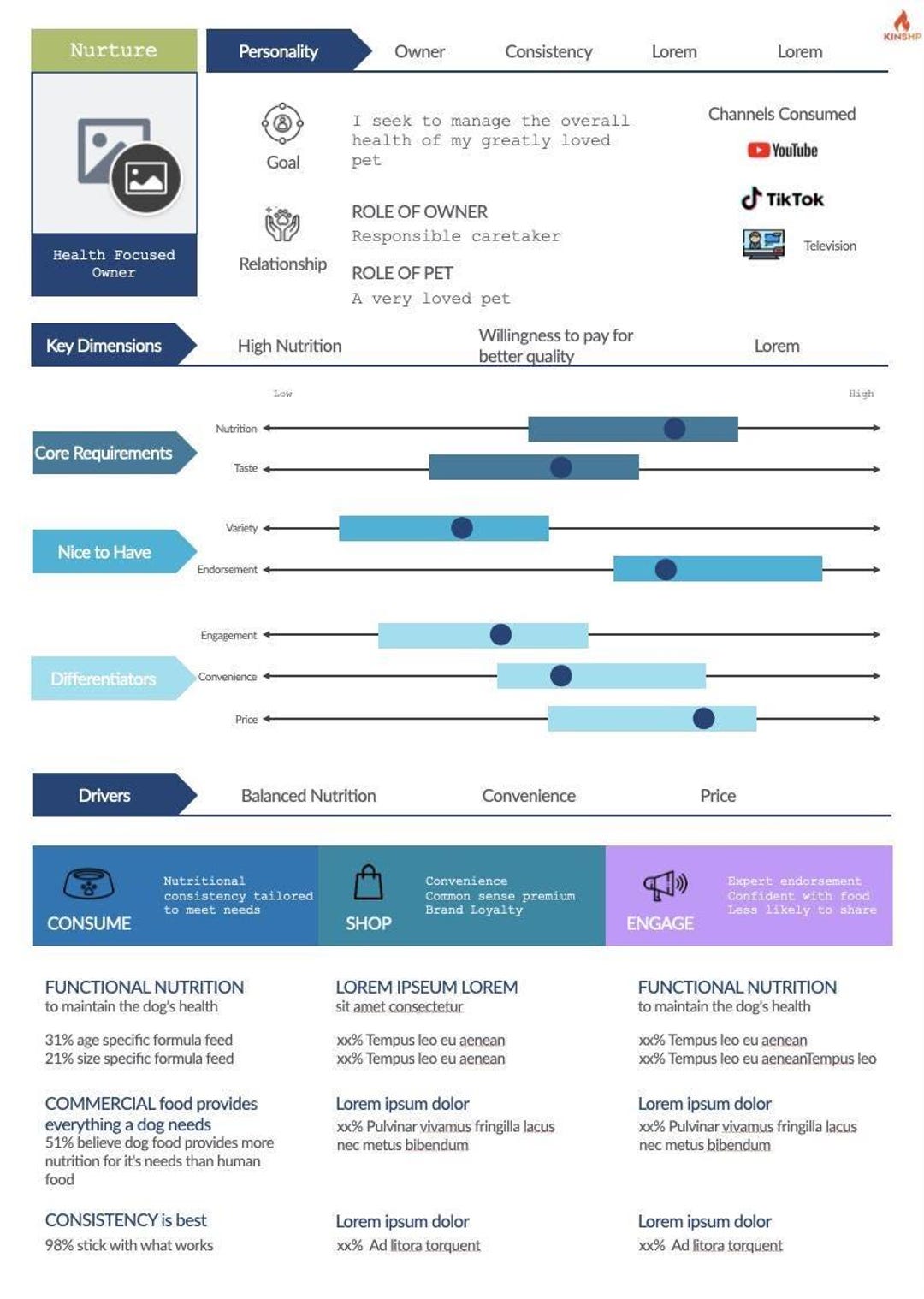 Persona Infographic Template, User Segmentation (powerpoint & Keynote ...