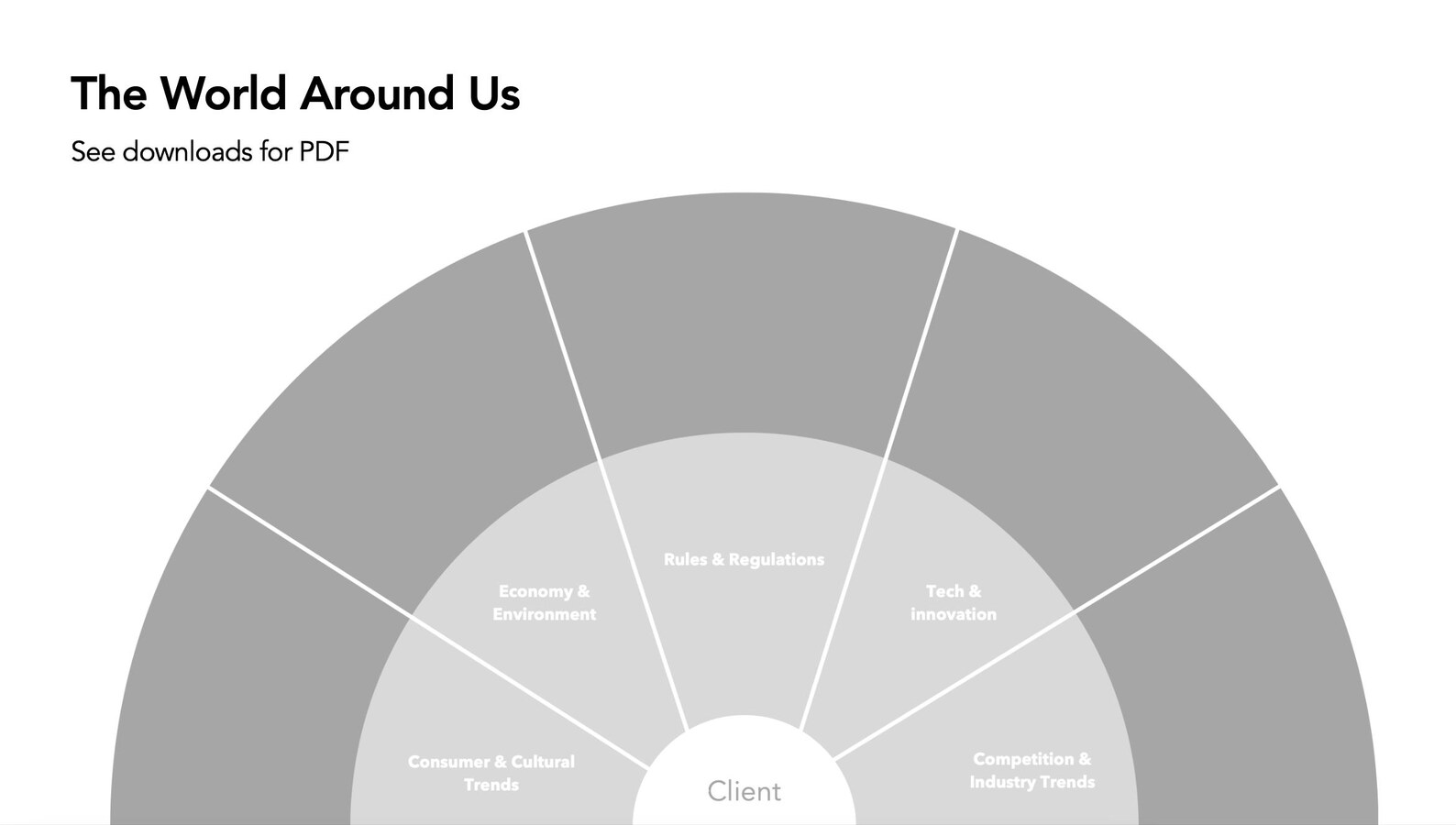 Toolkit to Help You Lead a Project Kickoff - Etsy