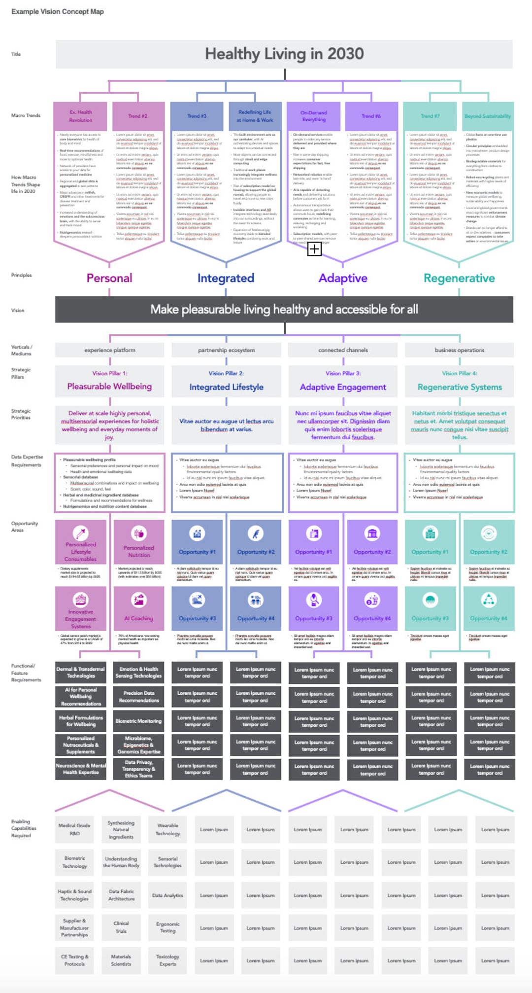 Vision Concept Map, Visual Flow Chart, Mind Map, Business Strategy Help ...