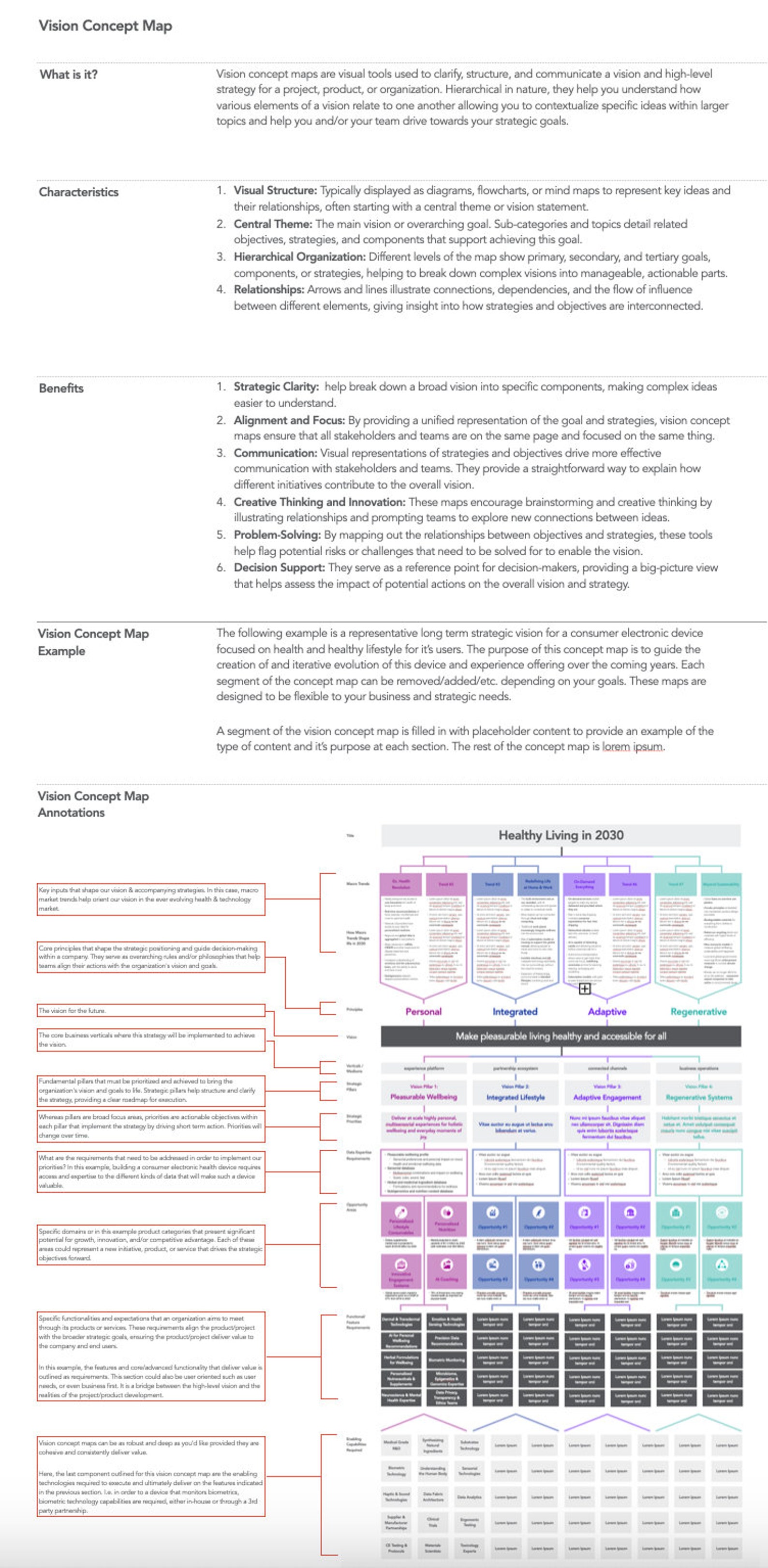 Vision Concept Map, Visual Flow Chart, Mind Map, Business Strategy Help ...