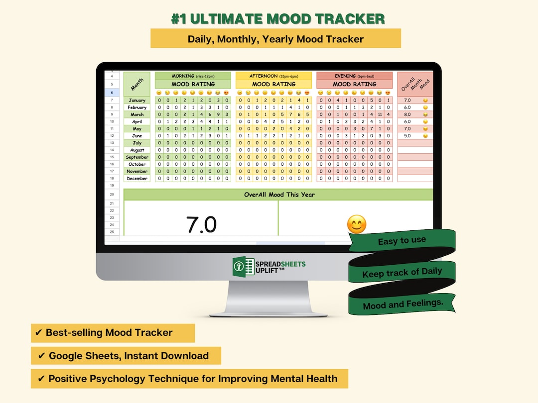 Digital Mental Health Tracker, Mood Tracker Template, Feelings/emotions ...