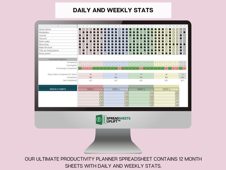 Digital Habit Tracker, Google Sheets Template, Routine Tracker, Monthly ...