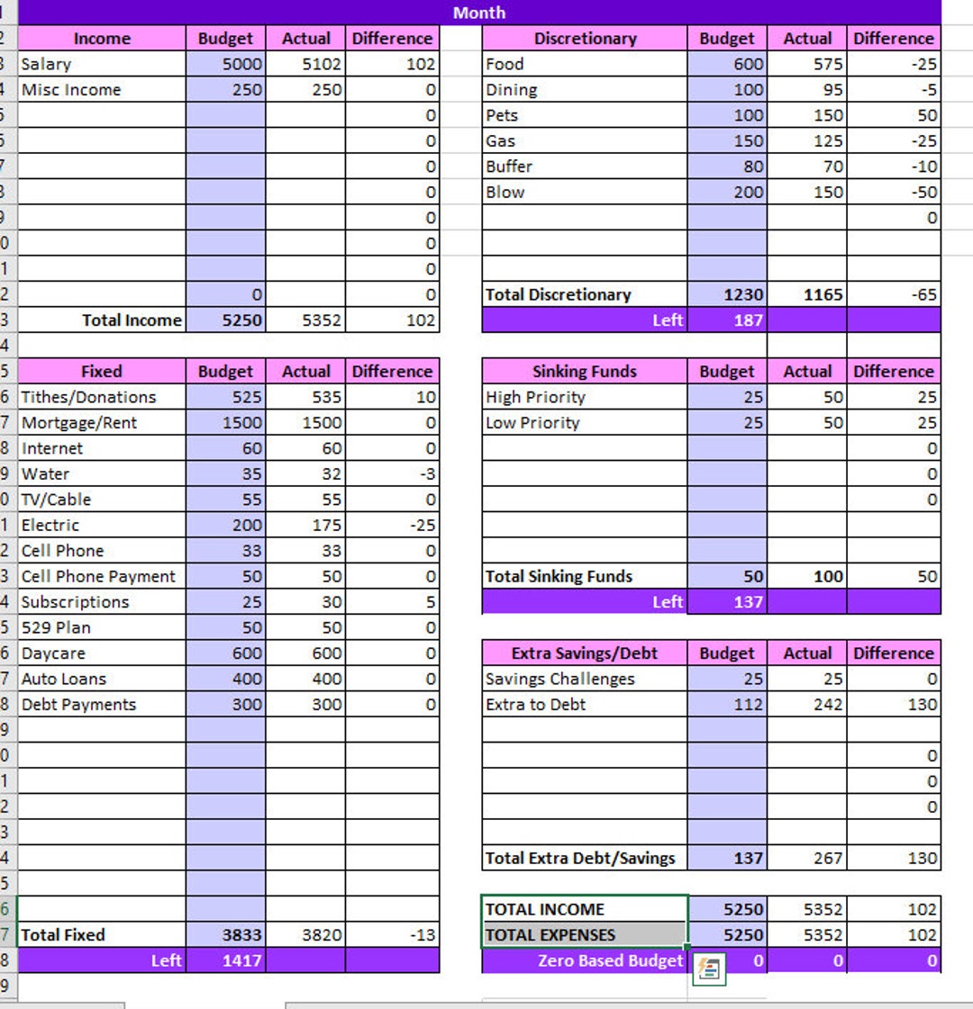 Simple Zero Based Budget - Etsy