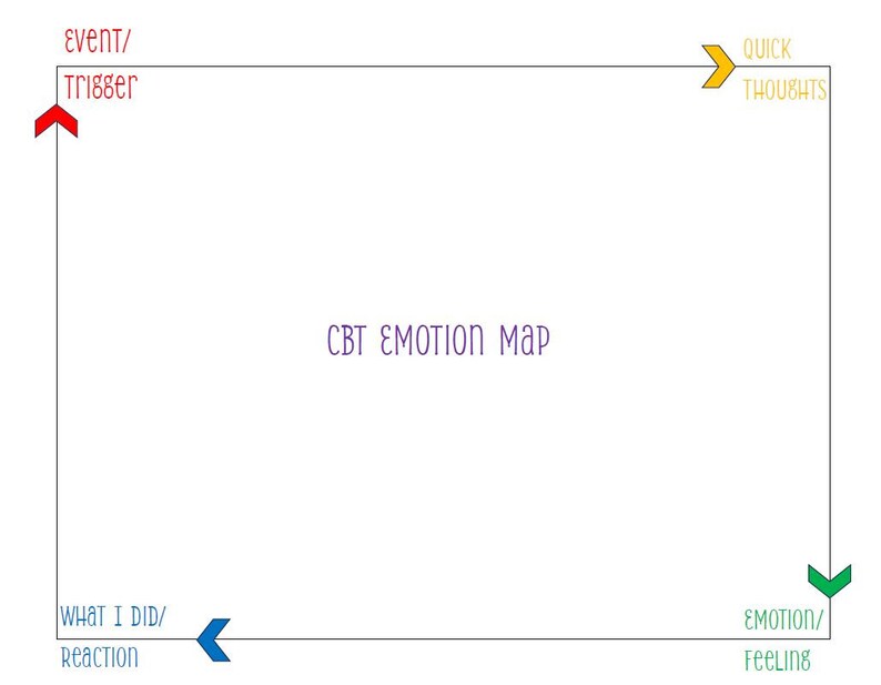 CBT Behavior/emotion Map - Etsy