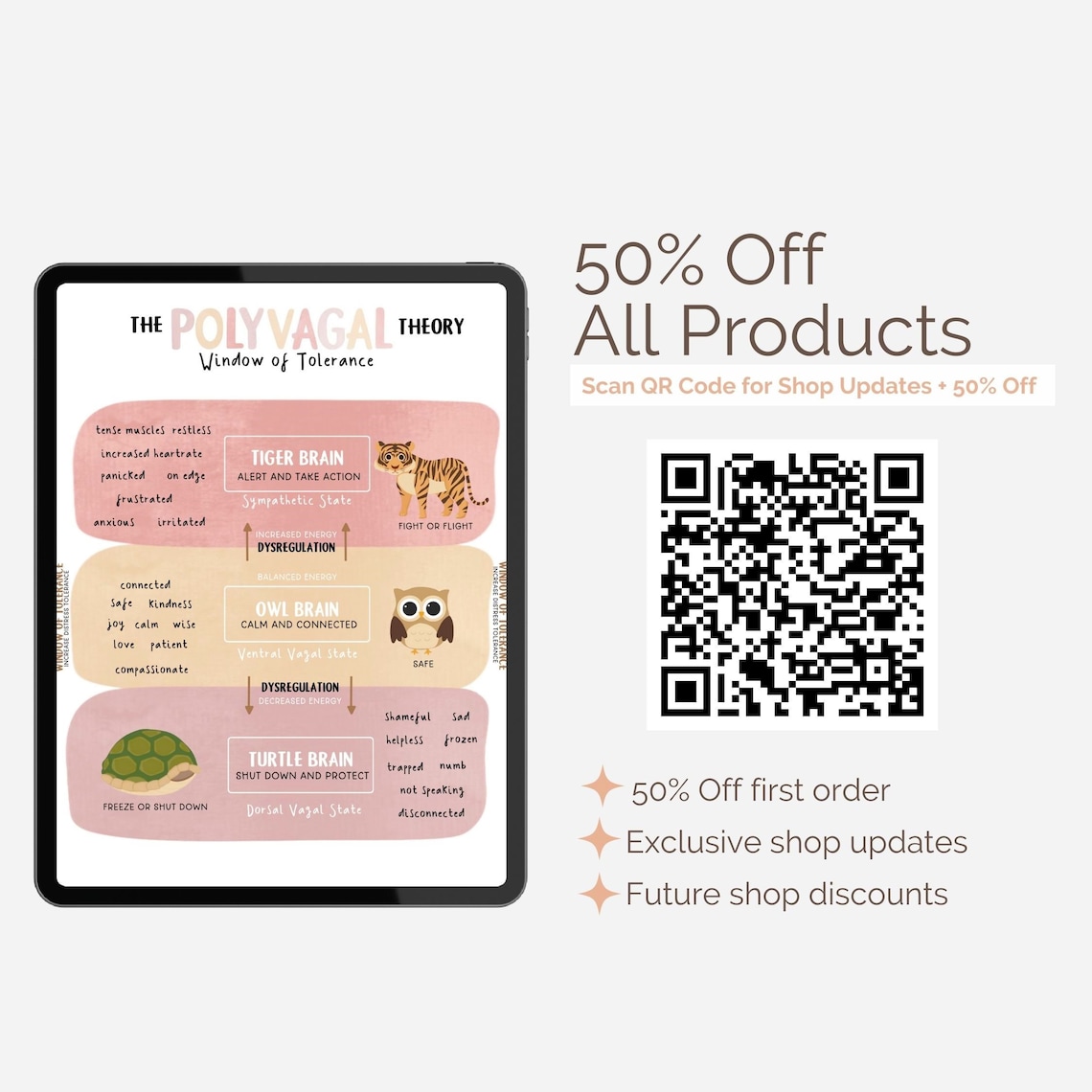 Nervous System Regulation Poster for Kids, Distress Tolerance Chart for ...