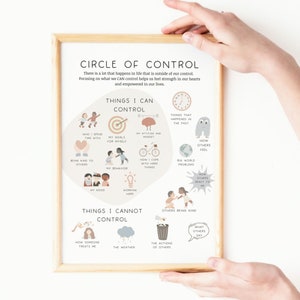 Circle of Control Poster, Things I Can Control Art Print, Therapy ...