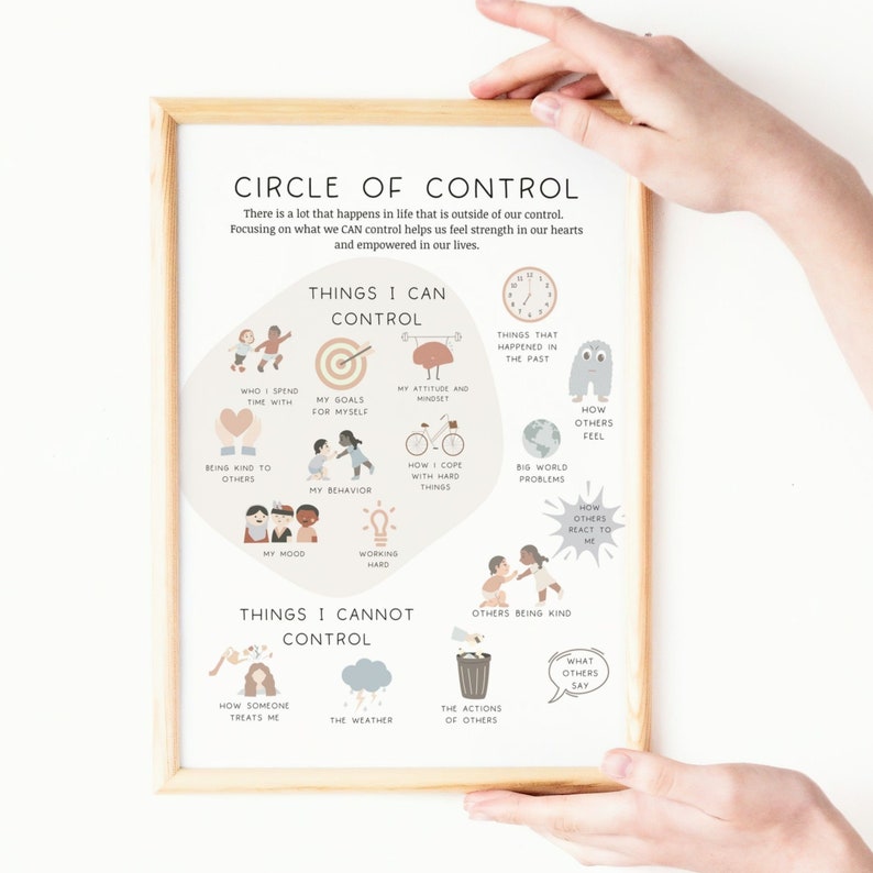 Circle of Control Poster, Things I Can Control Art Print, Therapy ...