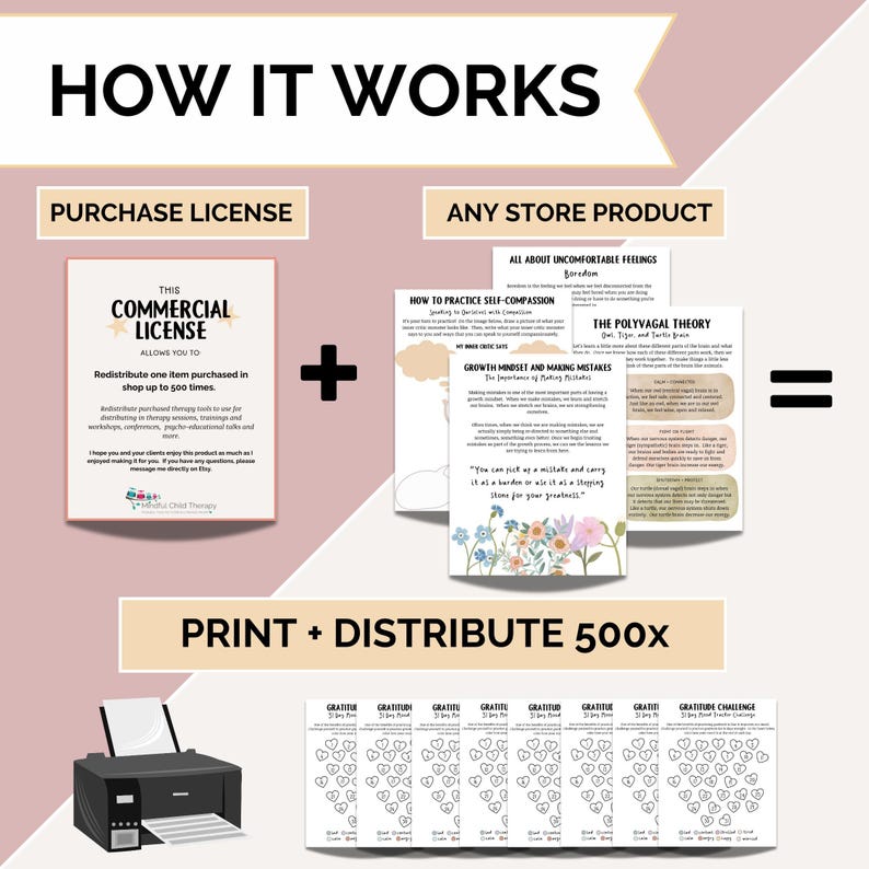 Commercial License for Product Distribution, Child Therapy Workbooks ...