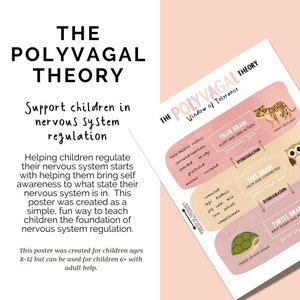 Nervous System Regulation Poster for Kids, Distress Tolerance Chart for ...