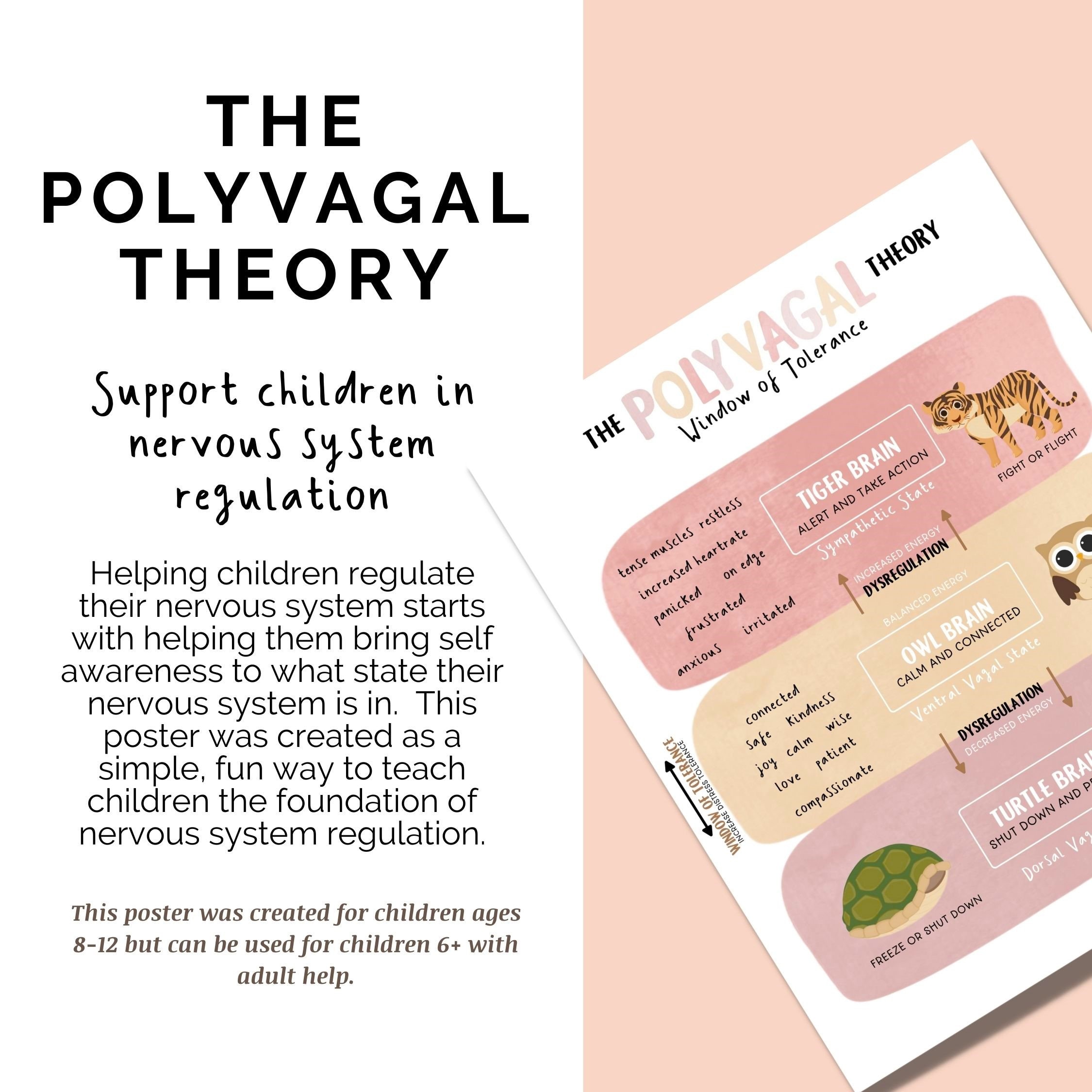Nervous System Regulation Poster for Kids, Distress Tolerance Chart for ...