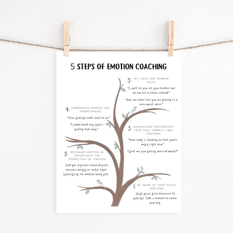 Gentle Parenting Poster, Intentional Parenting Print, Parenting Tips ...