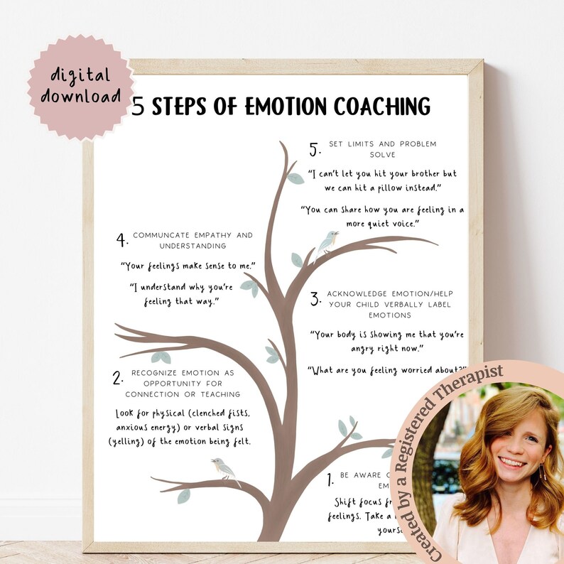 Gentle Parenting Poster, Intentional Parenting Print, Parenting Tips ...