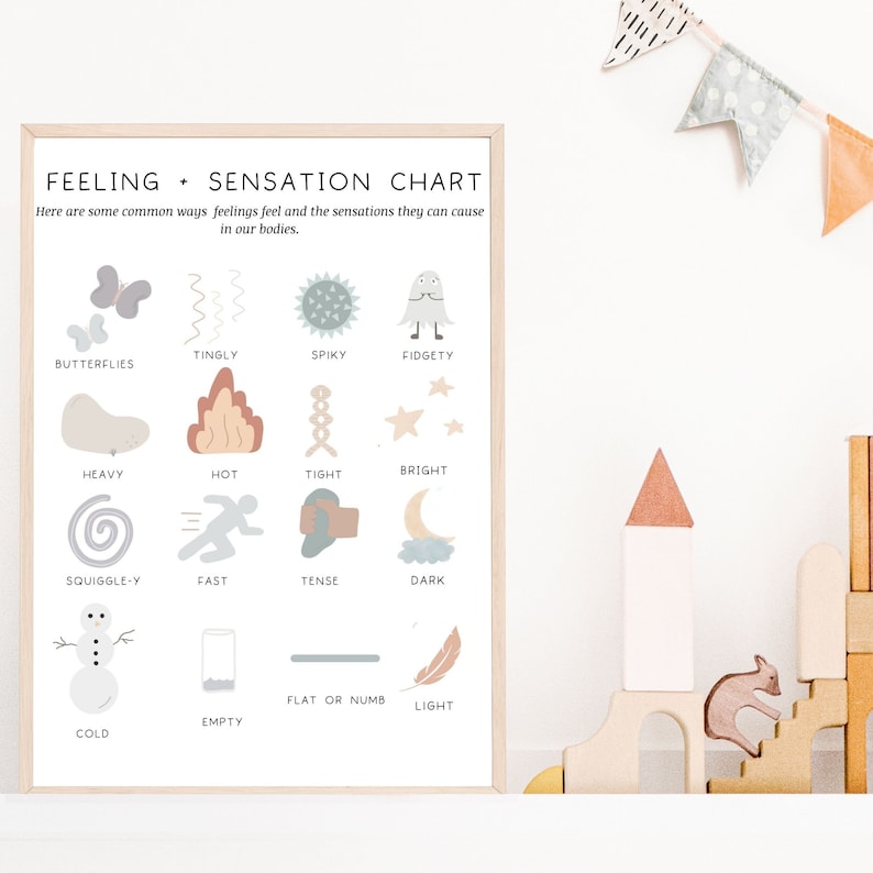 Feelings and Sensations Chart, Emotion Poster for Kids, Regulation ...