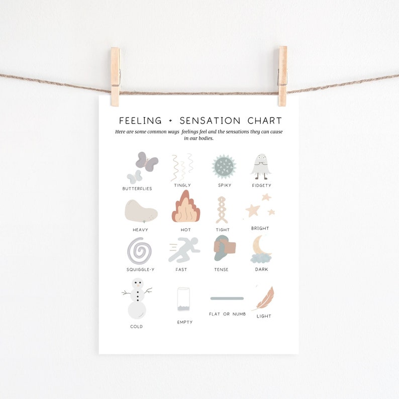 Feelings and Sensations Chart, Emotion Poster for Kids, Regulation ...