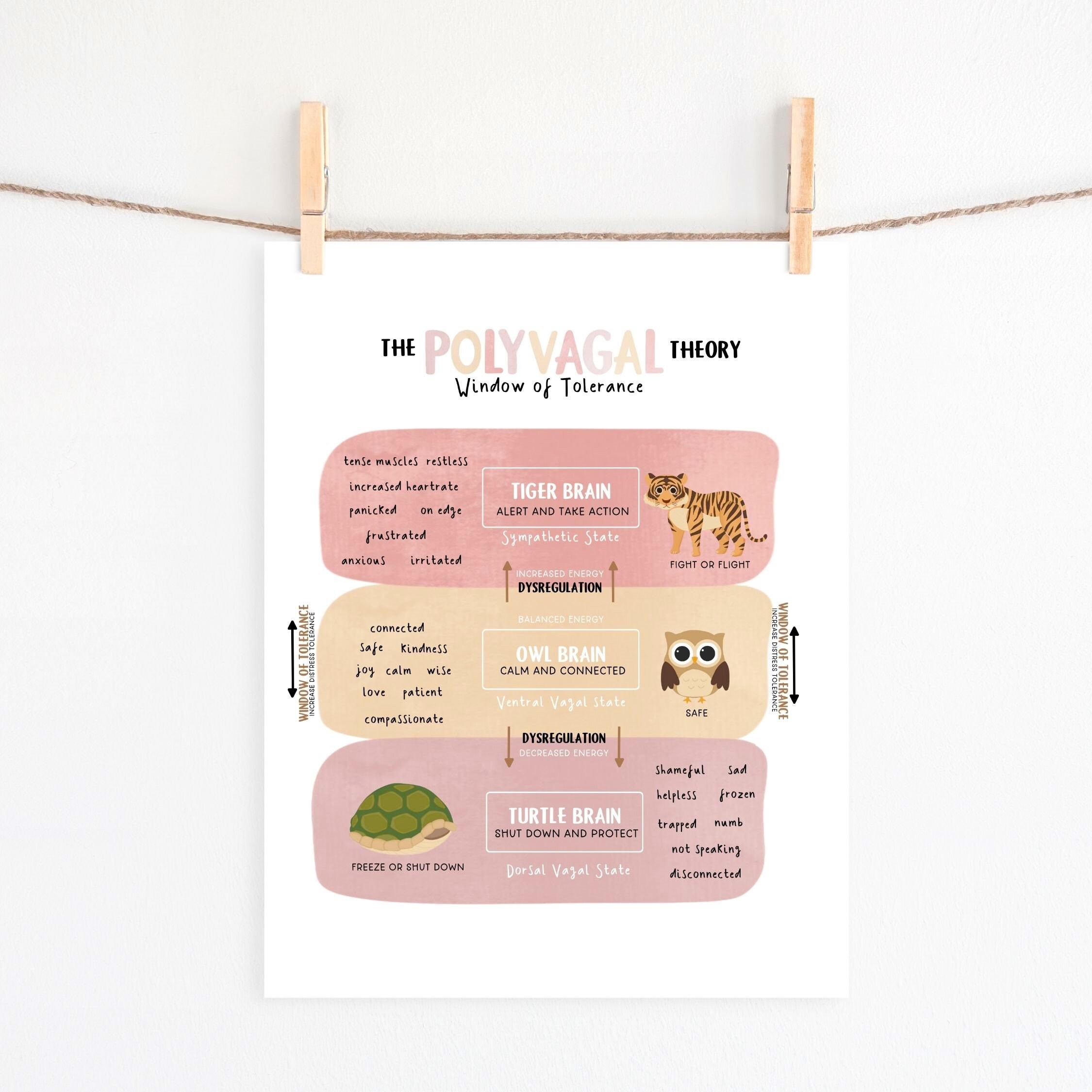 Nervous System Regulation Poster for Kids, Distress Tolerance Chart for ...