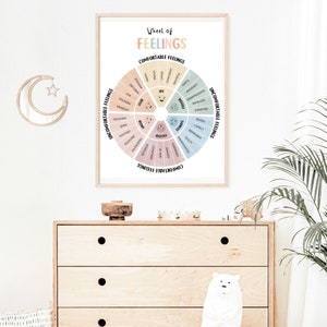 Feelings Wheel for Kids, Play Therapy Office Decor, Emotions Poster ...