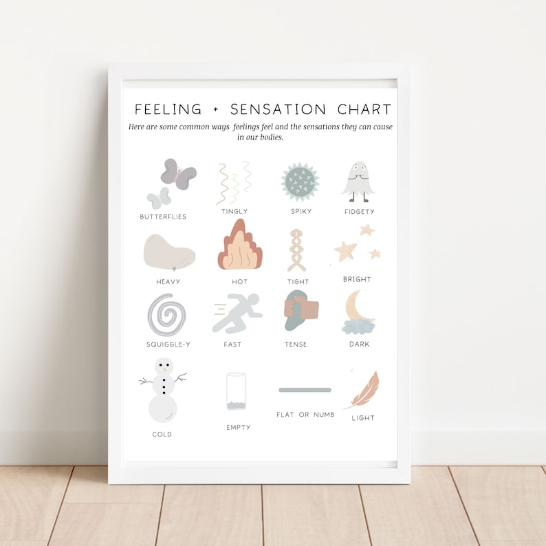 Feelings and Sensations Chart, Emotion Poster for Kids, Regulation ...