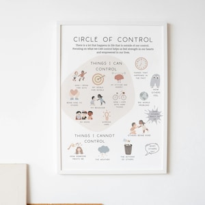 Circle of Control Poster, Things I Can Control Art Print, Therapy ...