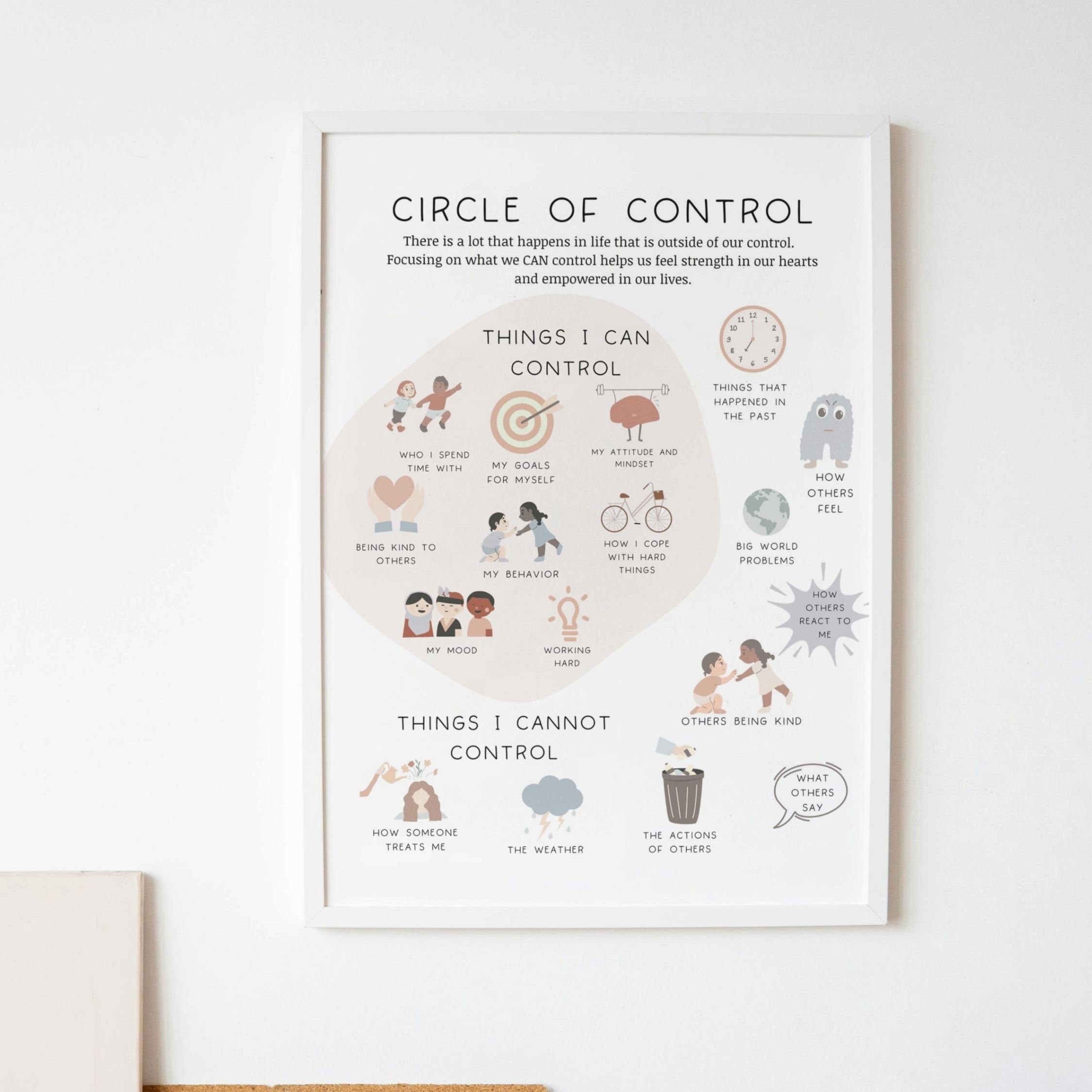Circle of Control Poster, Things I Can Control Art Print, Therapy ...