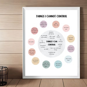Circle of Control Therapy Poster, Psychotherapy Office Decor, Calm ...