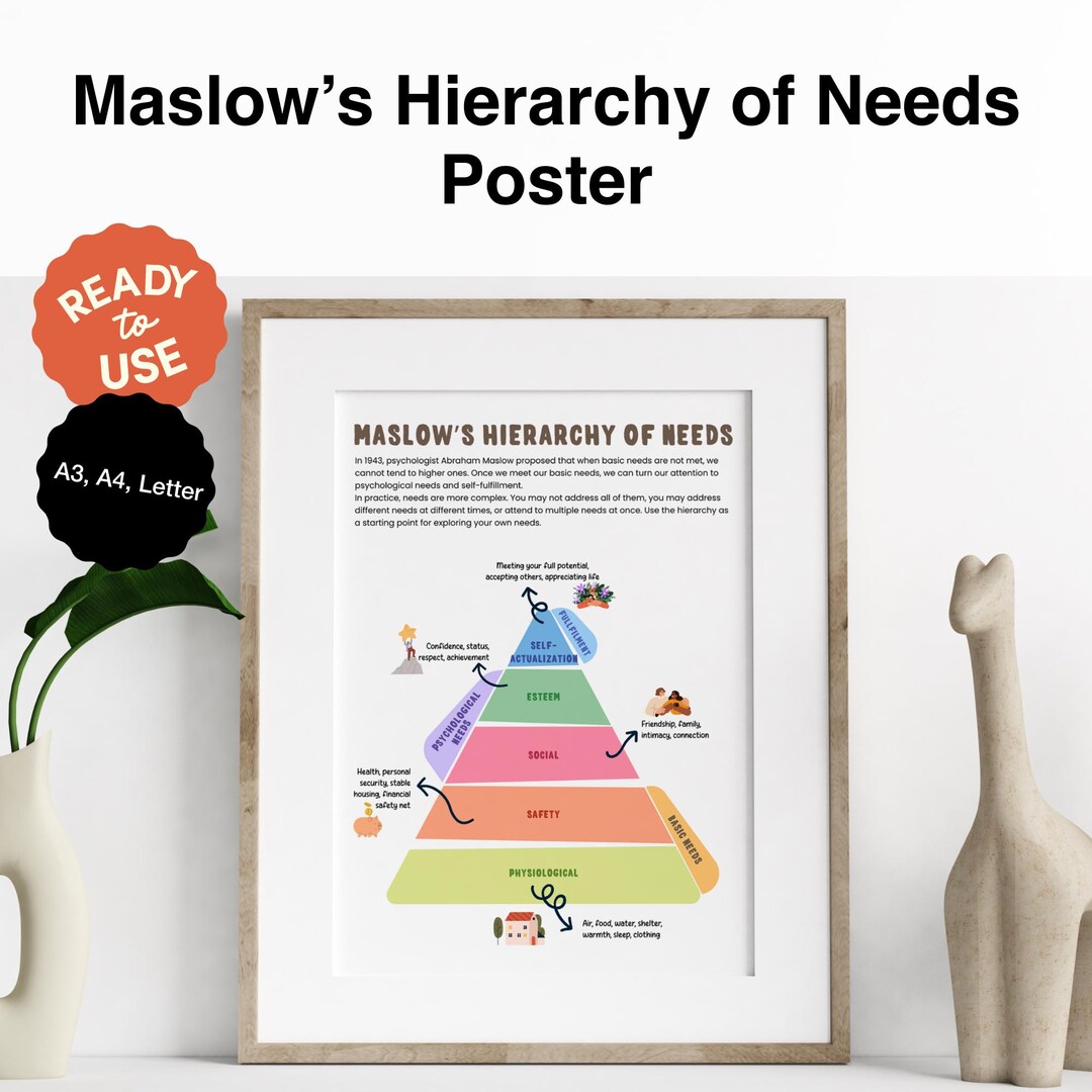 Maslow’s Hierarchy of Needs Printable Poster for Therapy, Classroom ...