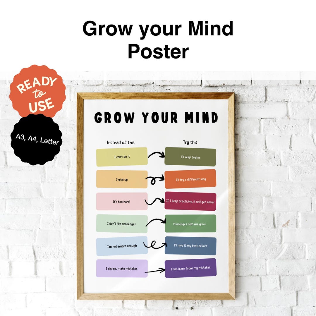 Growth Mindset Poster | Therapy Office & Classroom Decor | Mental ...