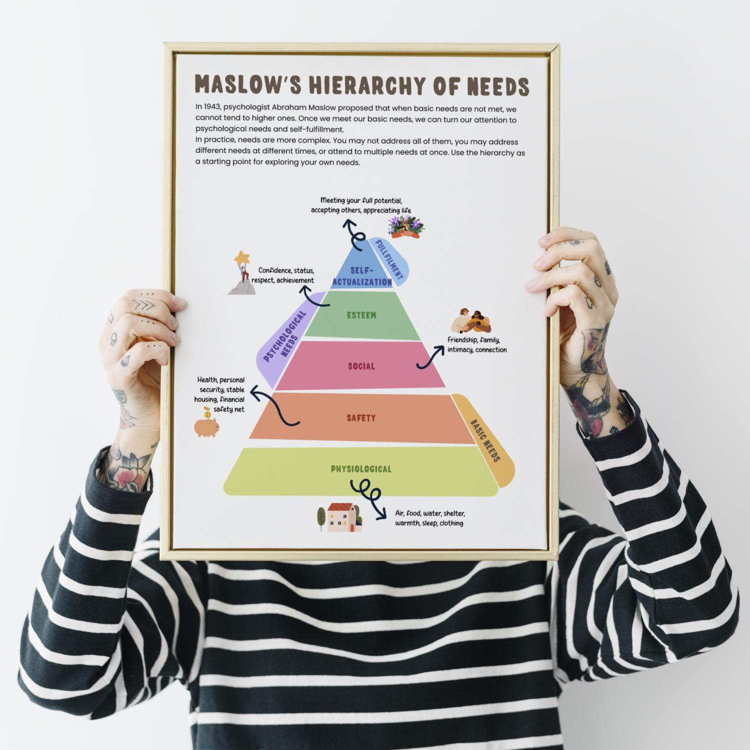 Maslow’s Hierarchy of Needs Printable Poster for Therapy, Classroom ...