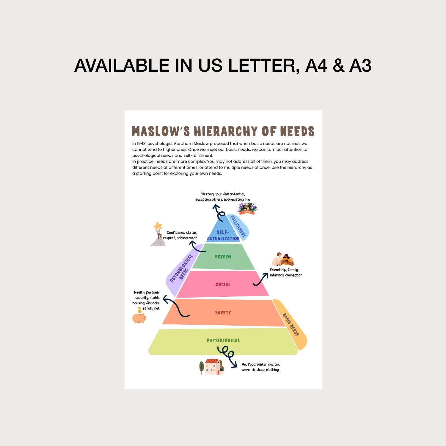 Maslow’s Hierarchy of Needs Printable Poster for Therapy, Classroom ...