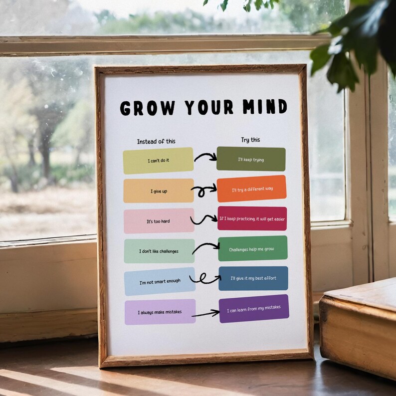 Growth Mindset Poster Therapy Office & Classroom Decor Mental Health ...