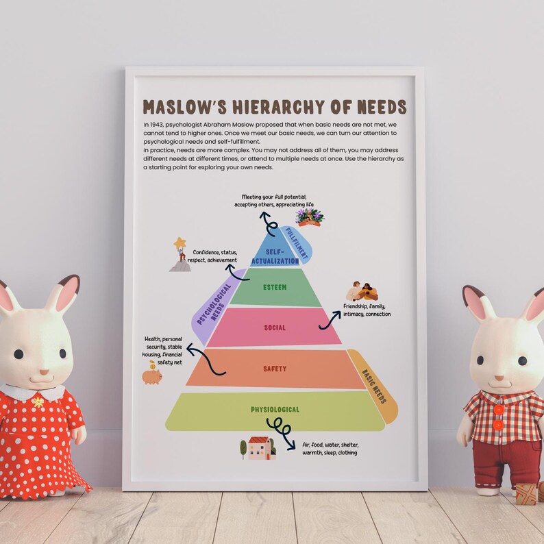 Maslow’s Hierarchy of Needs Printable Poster for Therapy, Classroom ...