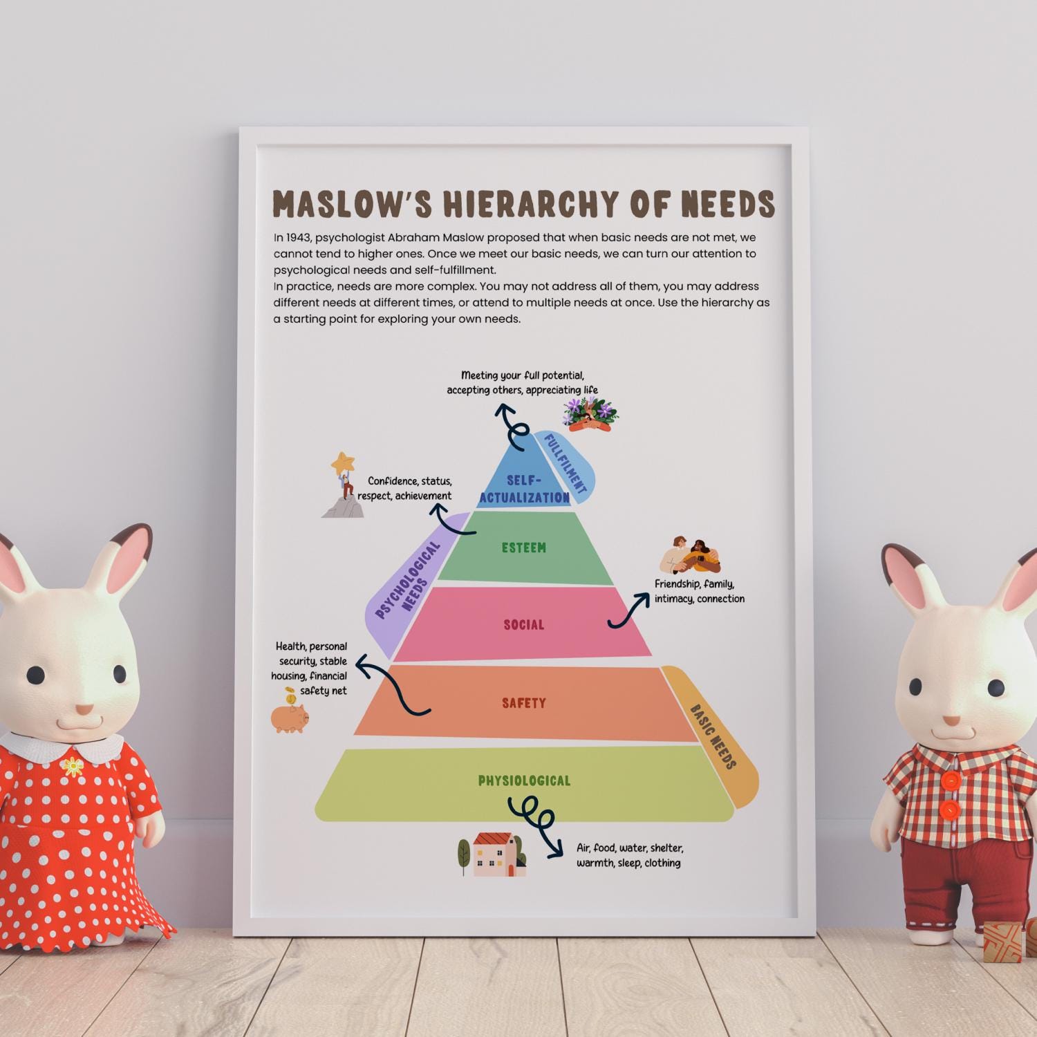 Maslow’s Hierarchy of Needs Printable Poster for Therapy, Classroom ...