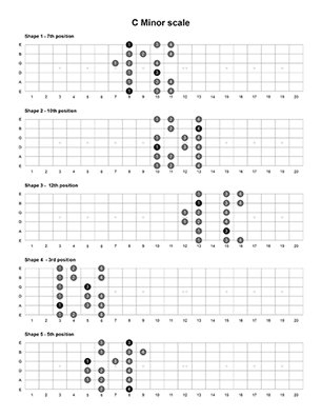 C Minor Scale Guitar Cheat Sheet - Etsy Portugal