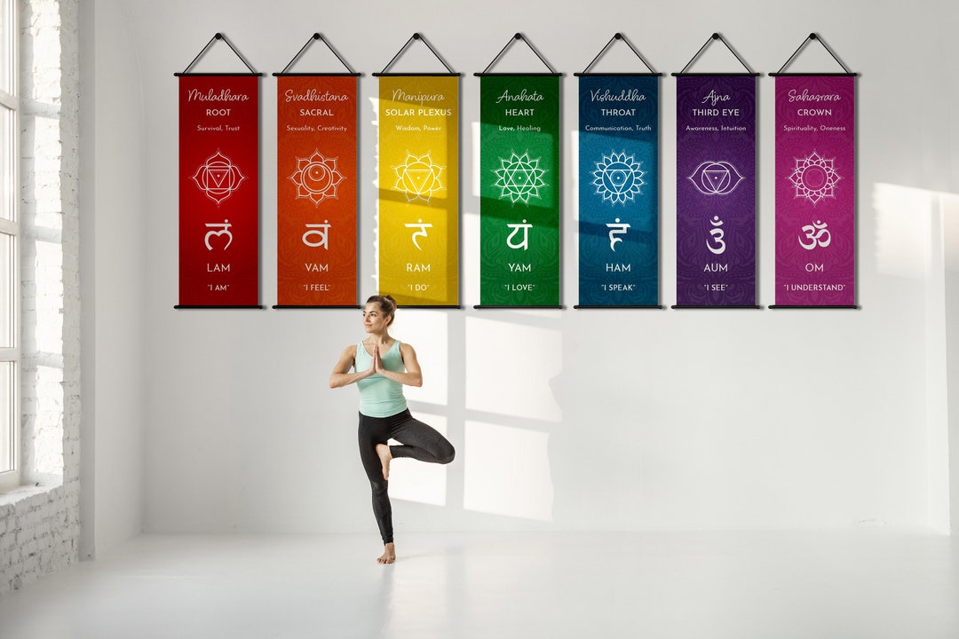 7 Chakra Banners or Stickers - Wall Hanging Banner, Wall Decoration ...