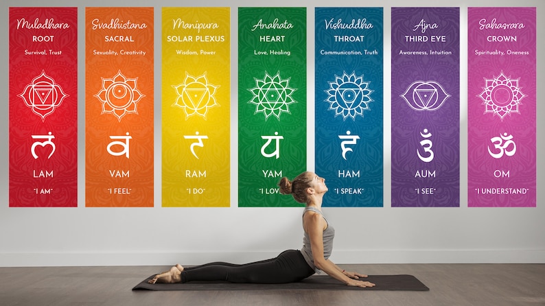 7 Chakra Banners or Stickers - Wall Hanging Banner, Wall Decoration ...