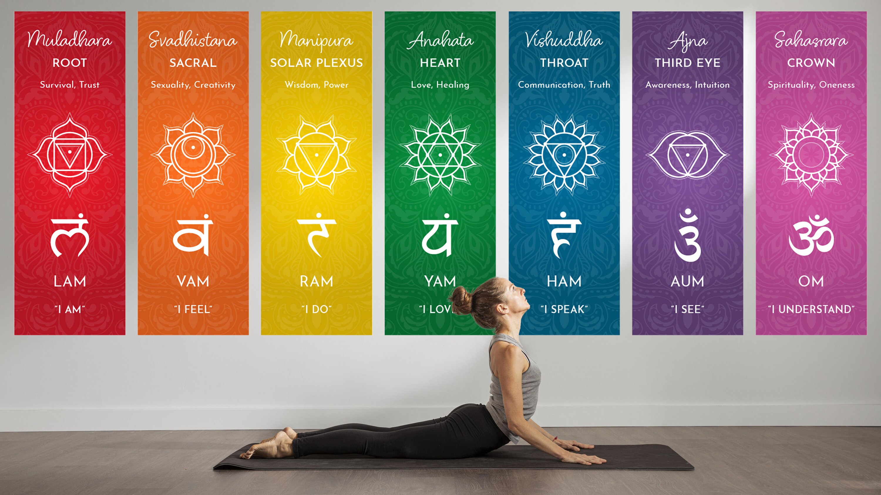 7 Chakra Banners or Stickers - Wall Hanging Banner, Wall Decoration ...