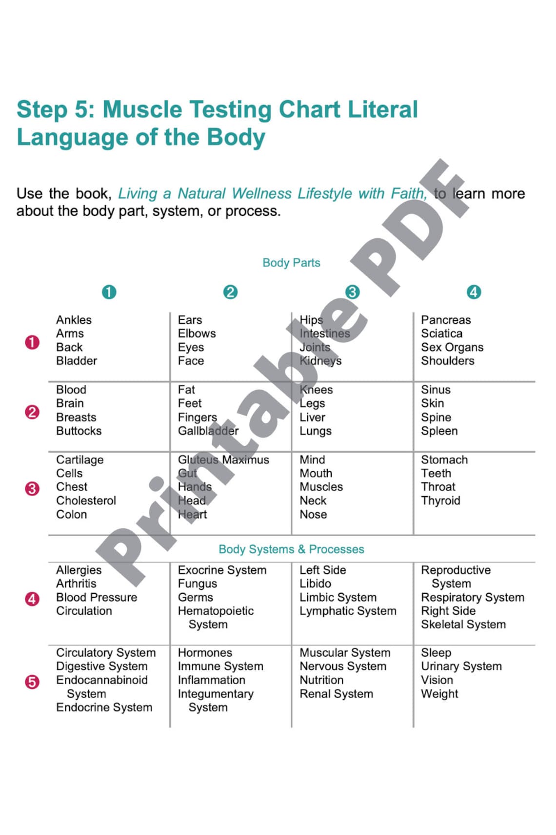Literal Language of the Body Chart PDF Printable - Etsy