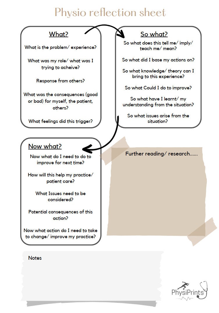 Physio Student Reflection Template - Etsy
