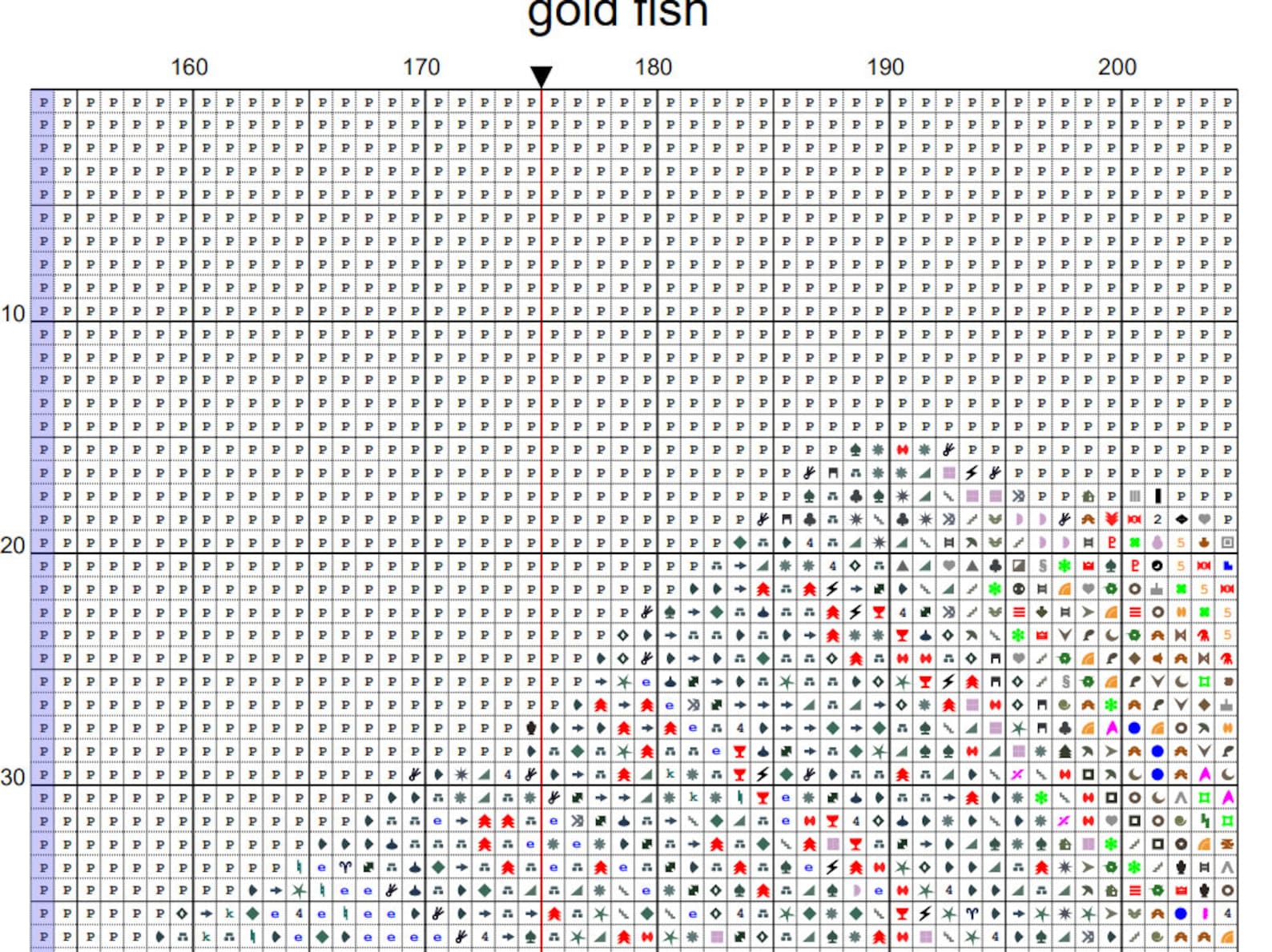 Goldfish, Large Counter Cross Stitch. PDF Download Pattern/charts. DMC ...