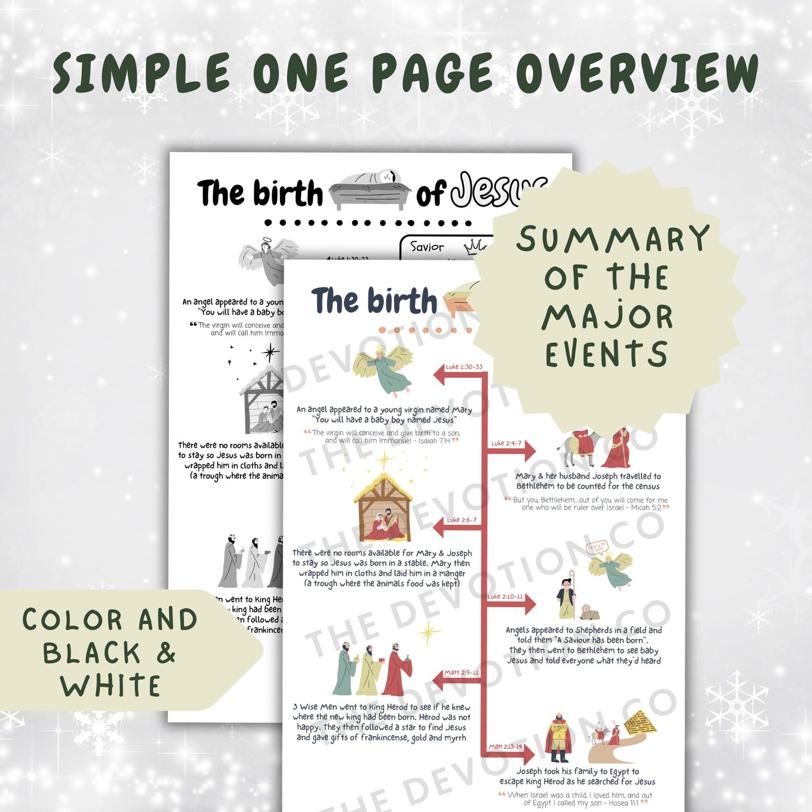 Kids Christmas Story Printable Advent Story of Jesus Birth Summary ...