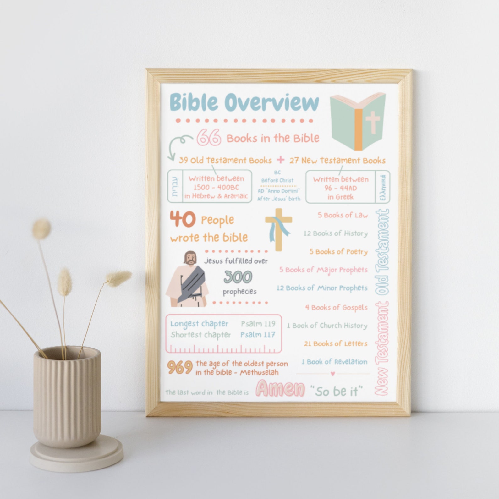 Bible Study for Kids Printable Bible Summary Children Read the Bible ...