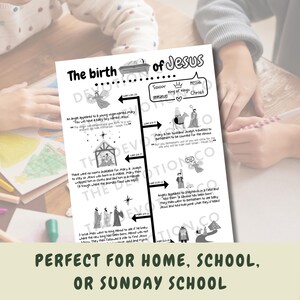 Kids Christmas Story Printable Advent Story of Jesus Birth Summary ...